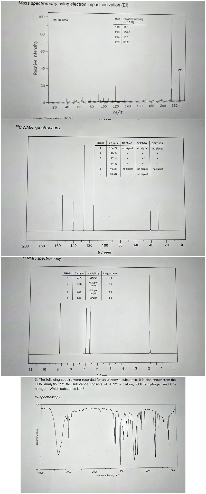 Solved Mass spectrometry using electron The following | Chegg.com