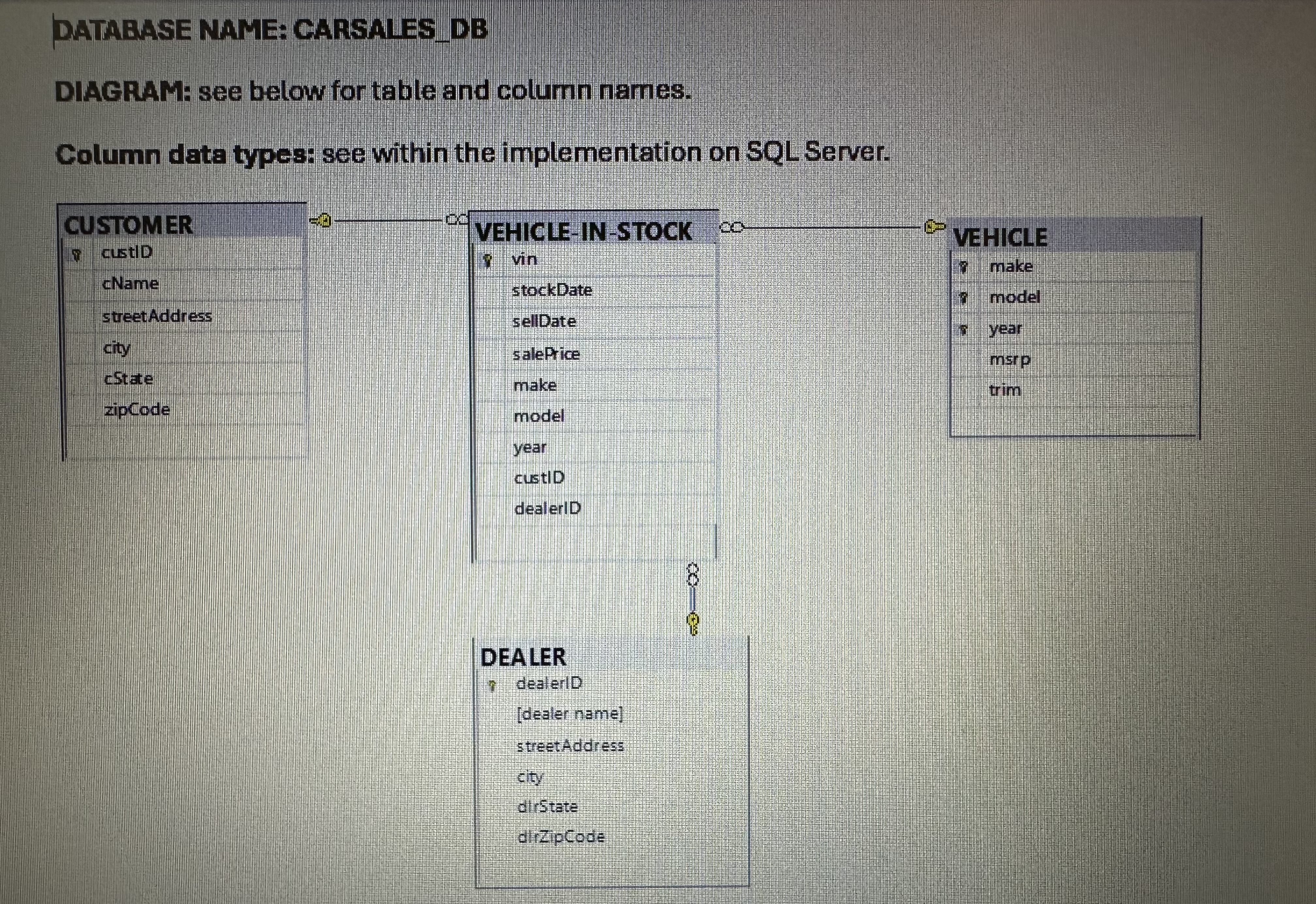 Solved Write SQL query to show the following columns, | Chegg.com