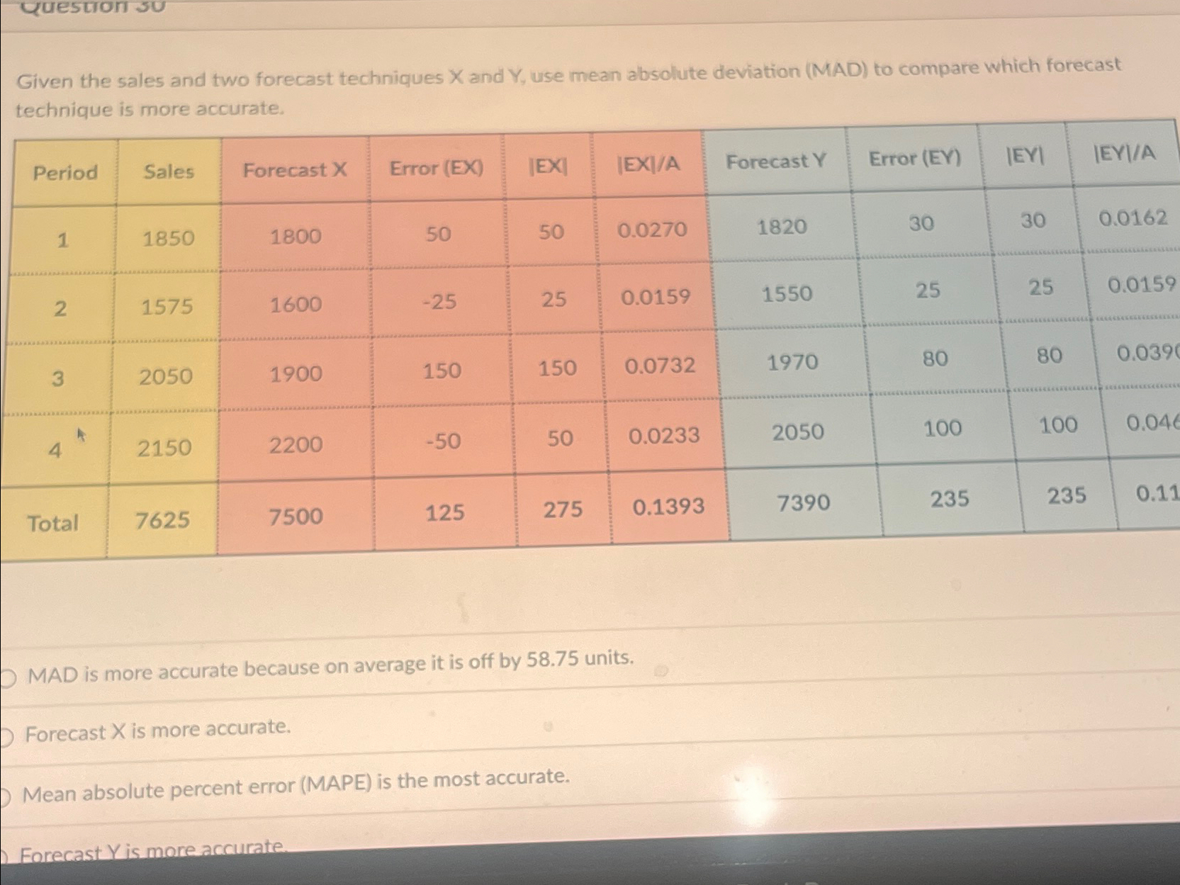 Solved Given the sales and two forecast techniques x ﻿and Y, | Chegg.com