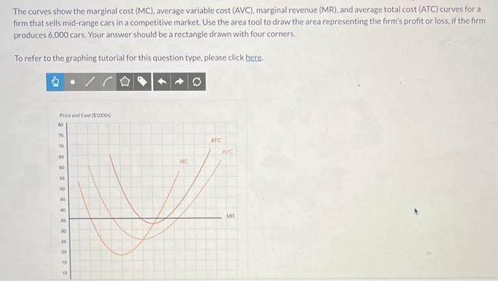 Solved The curves show the marginal cost (MC), average | Chegg.com