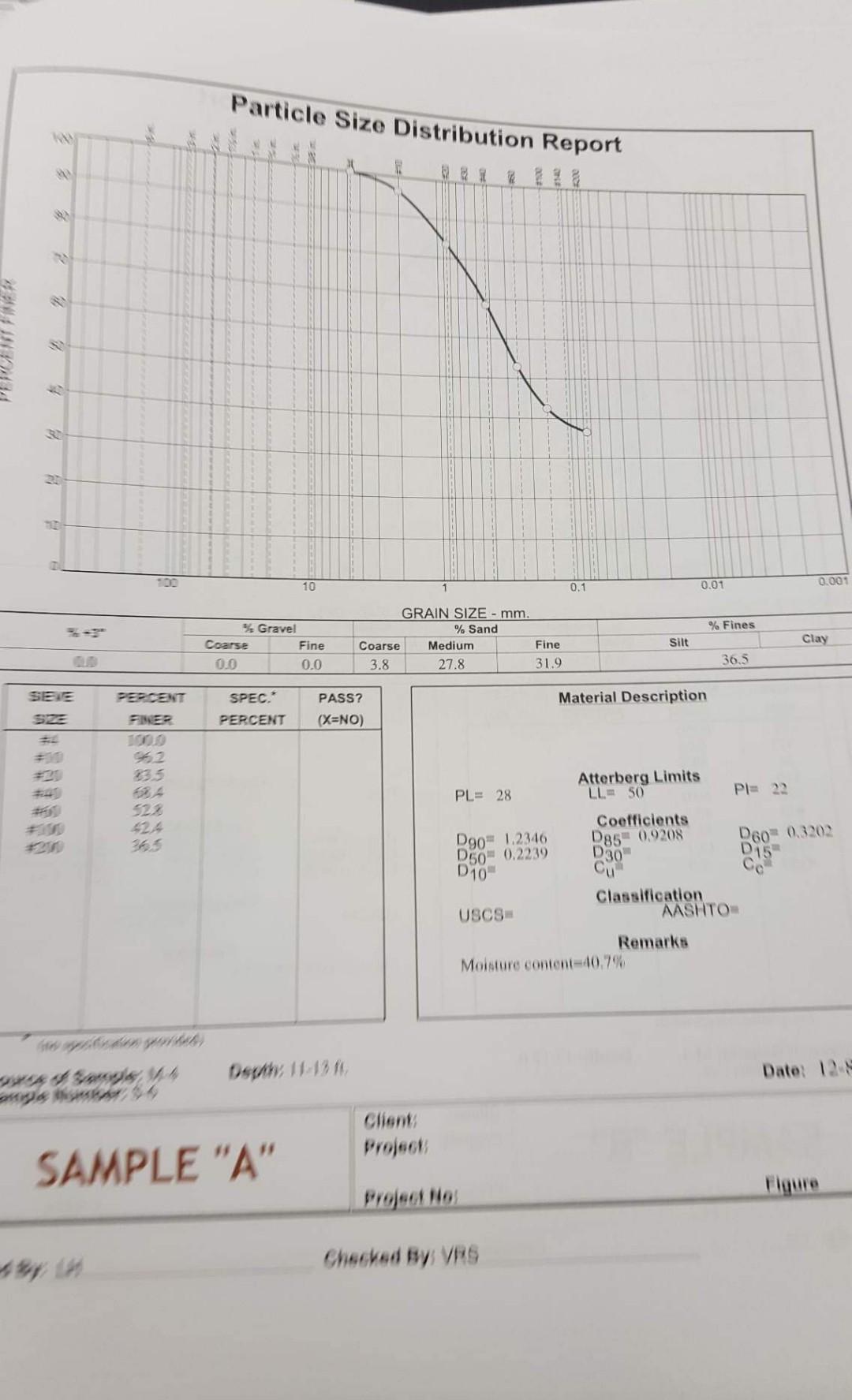 Solved Particle Size Distribution Report Material | Chegg.com