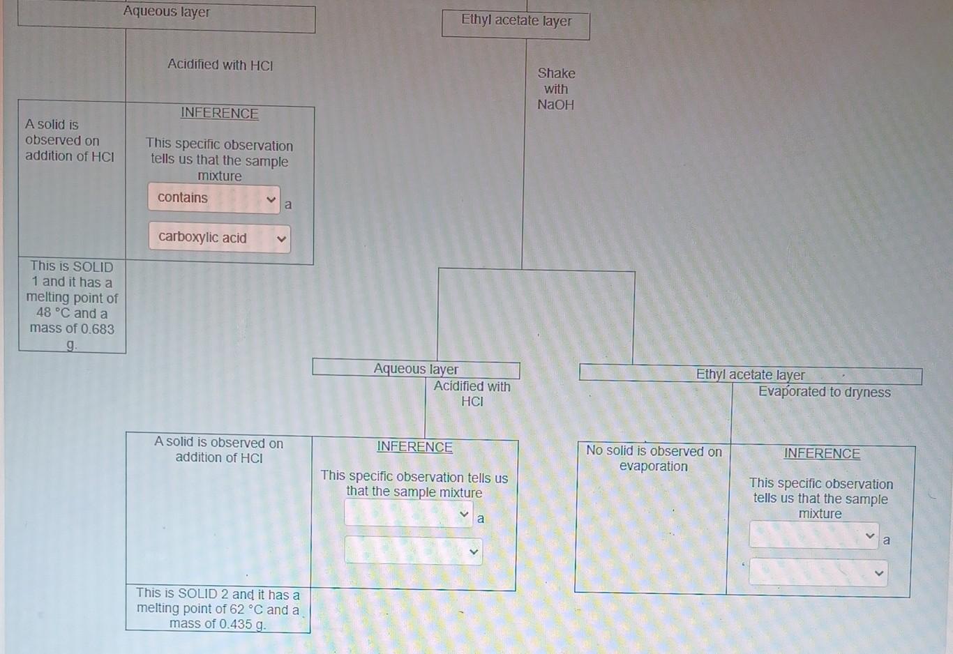 Solved Use the data provided in the flow chart and table to | Chegg.com