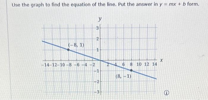 Solved Use the graph to find the equation of the line. Put | Chegg.com