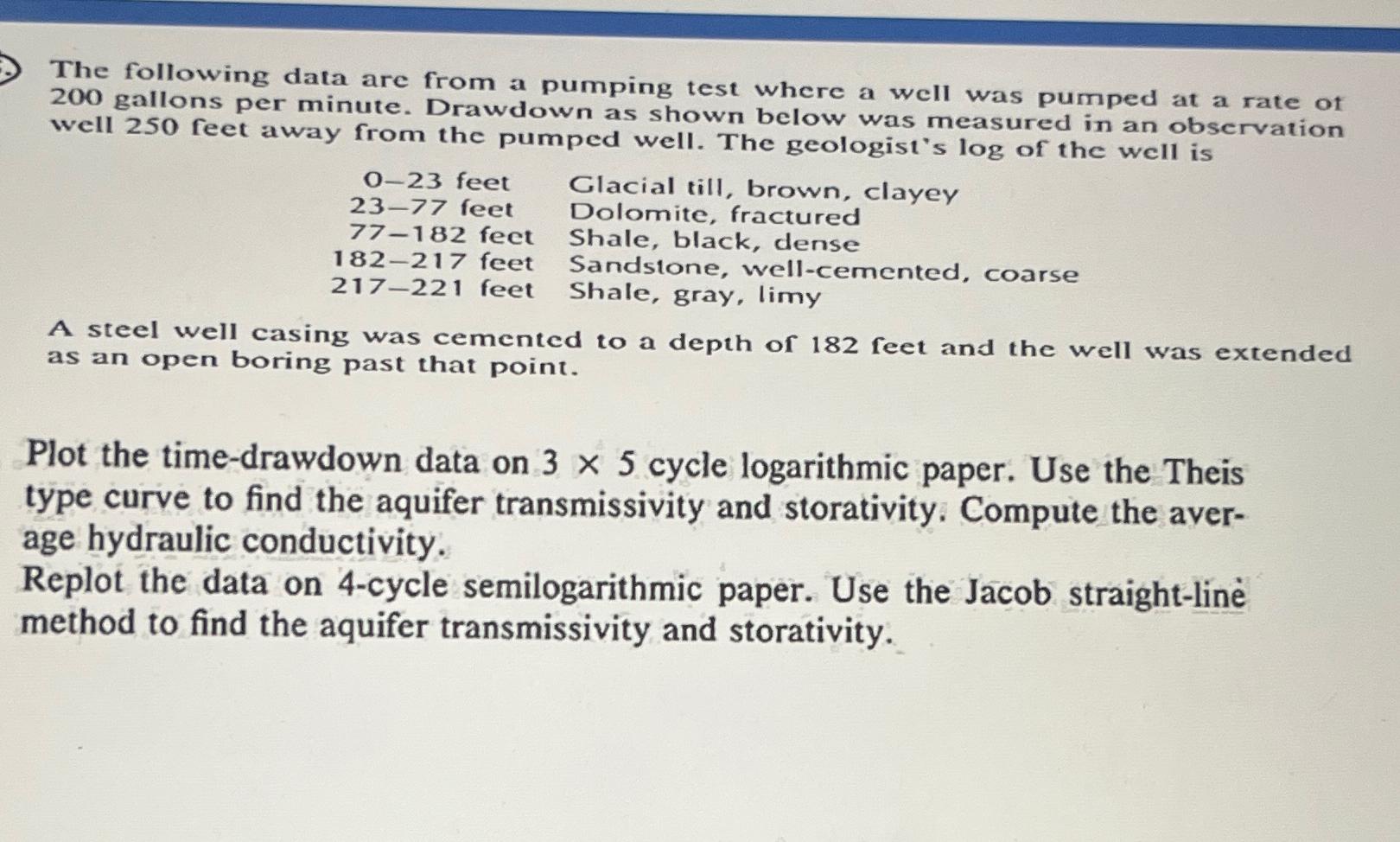 Solved The following data are from a pumping test where a | Chegg.com