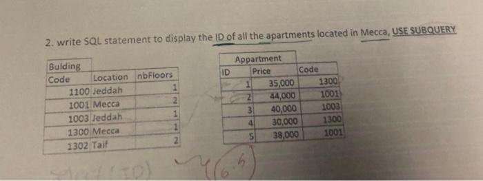 Solved 2. write SQL statement to display the ID of all the | Chegg.com