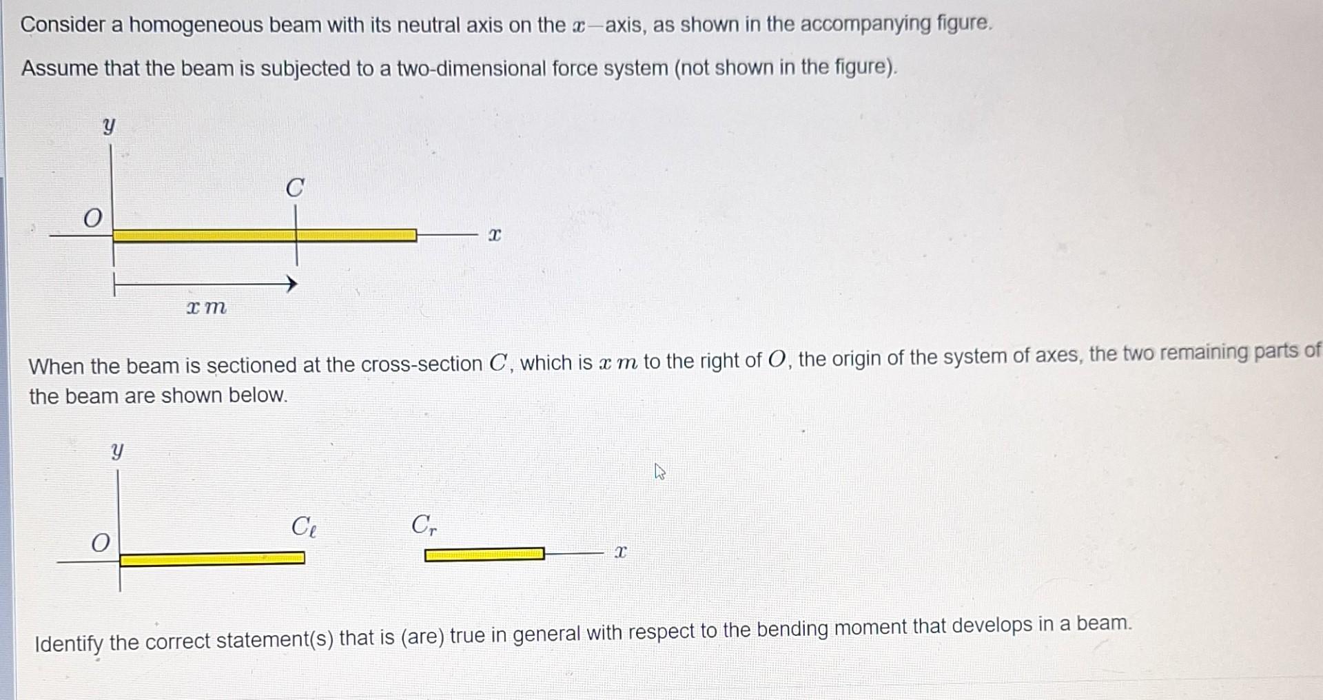 Solved Consider a homogeneous beam with its neutral axis on | Chegg.com