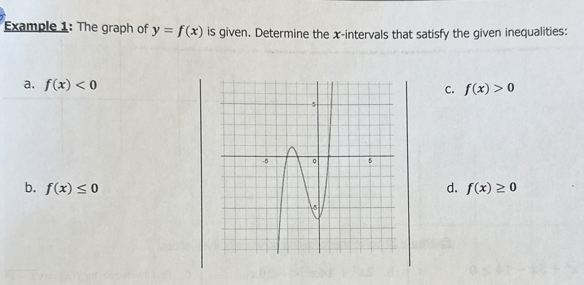 Solved Example 1: The graph of y=f(x) ﻿is given. Determine | Chegg.com