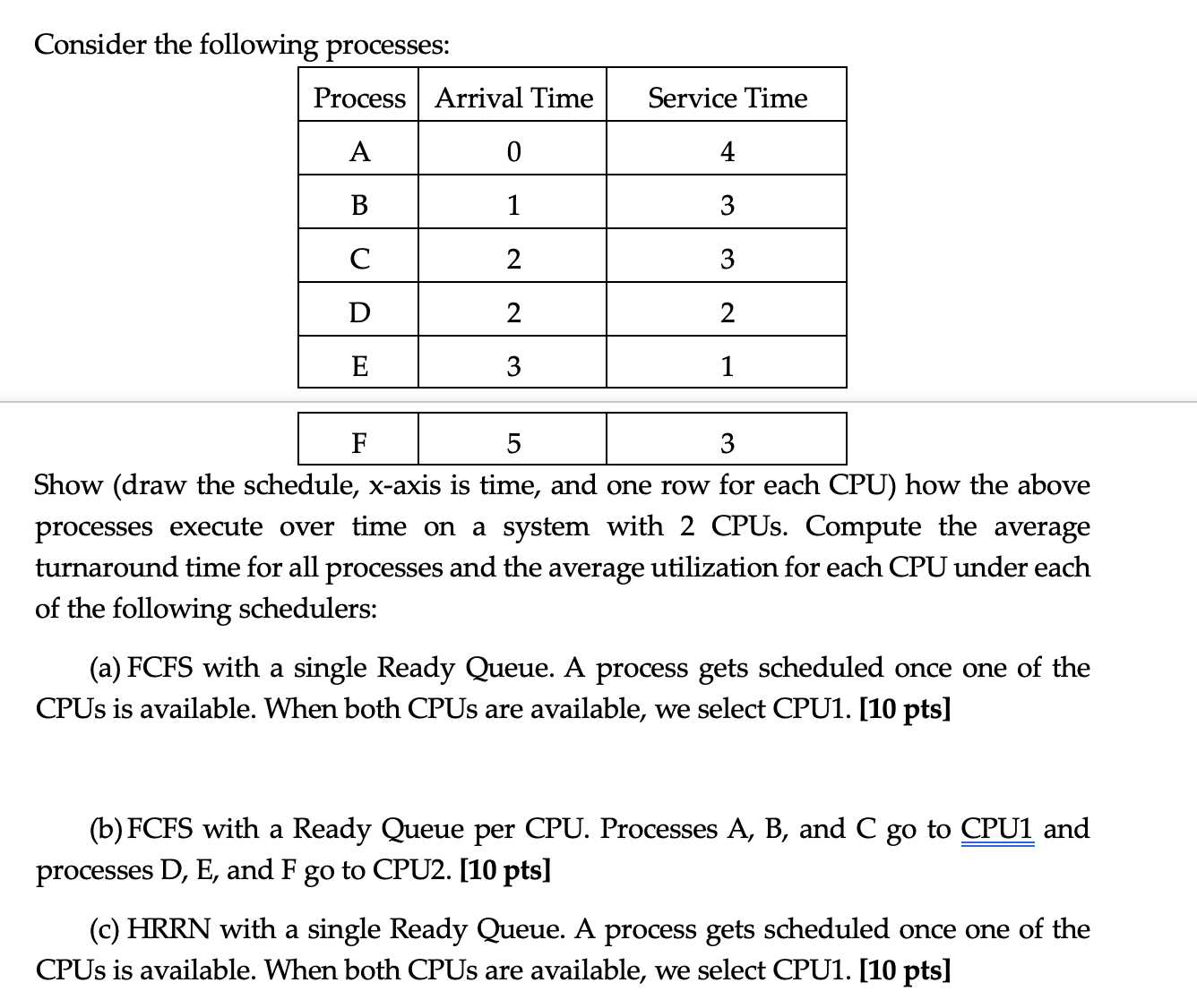 Solved Consider the following processes:Show (draw the | Chegg.com