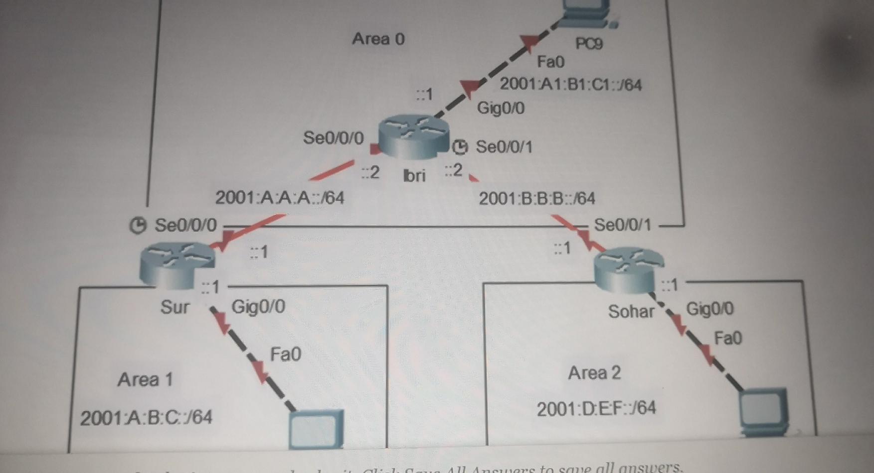 QUESTION 15 Given the topology below, write the | Chegg.com