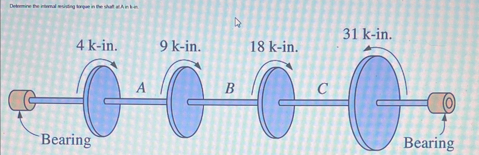 Solved Determine the internal resisting torque in the shaft | Chegg.com