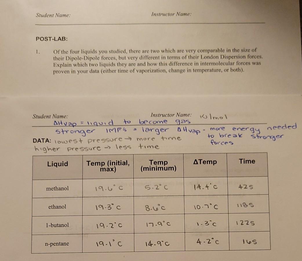 Solved Student Name: Instructor Name: POST-LAB: 1. of the | Chegg.com