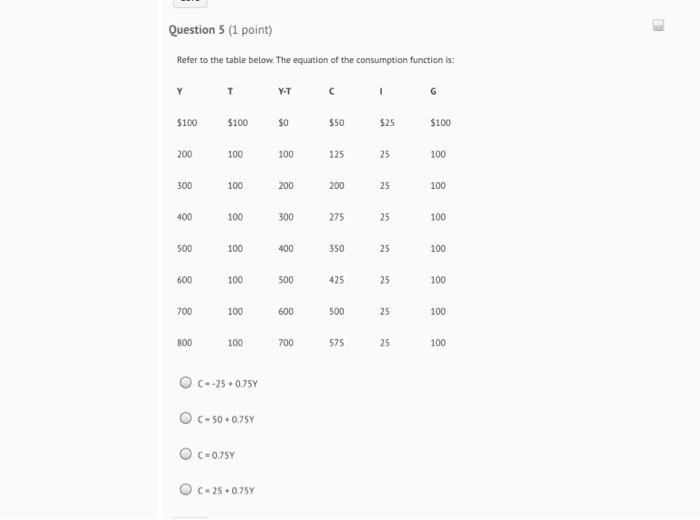 Solved Question 5 (1 point) Refer to the table below. The | Chegg.com