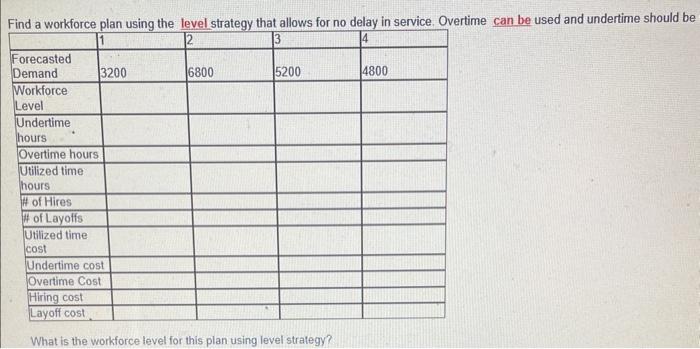 Solved What is the workforce level for this plan using level | Chegg.com