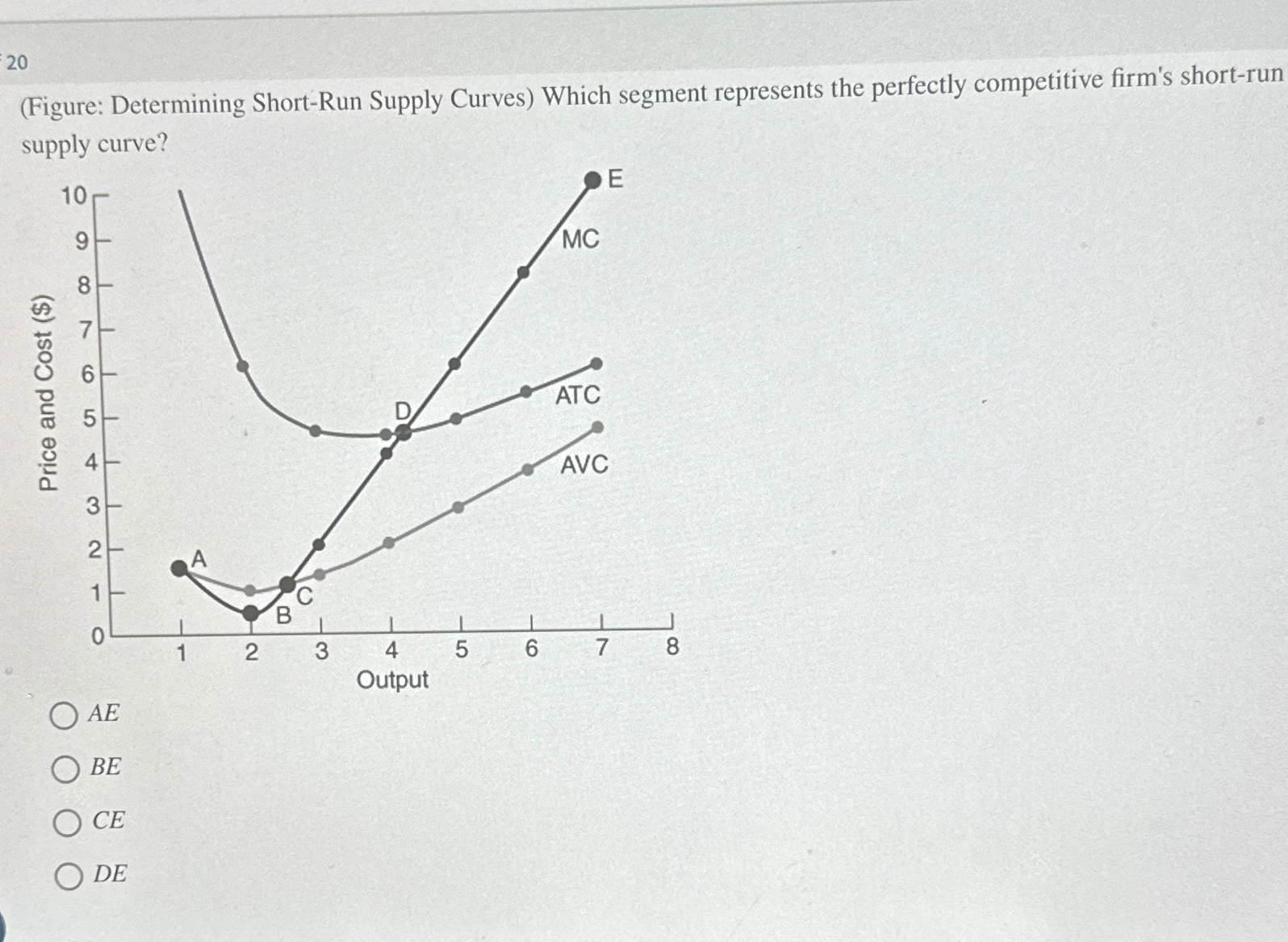 Solved (Figure: Determining Short-ZRun Supply Curves) ﻿Which | Chegg.com