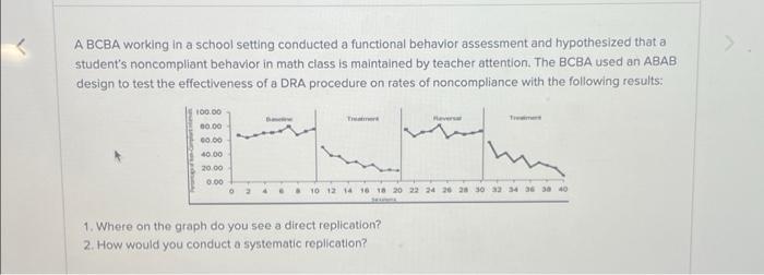 Solved a BCBA working in a school setting Conducted a | Chegg.com