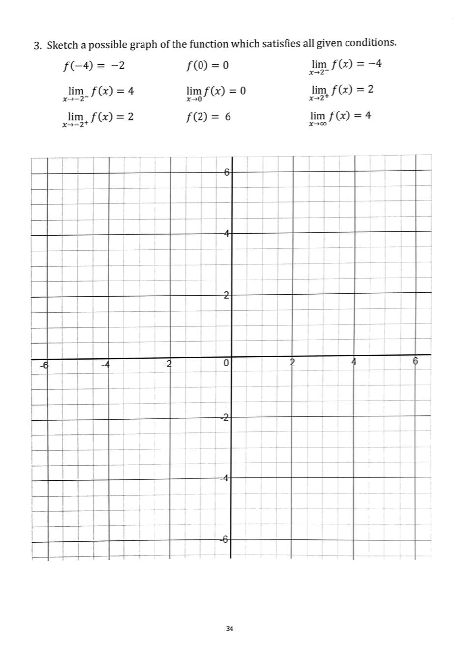 Solved Sketch a possible graph of the function which | Chegg.com