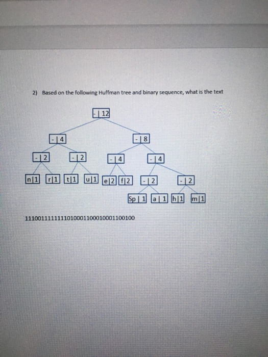 Solved Cmsc 204 Huffman Lab 1 Create Huffman Tree Generate Codes Character Following Input