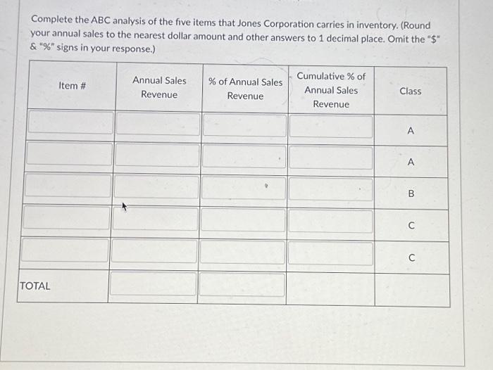 Solved The following table contains data about the inventory | Chegg.com