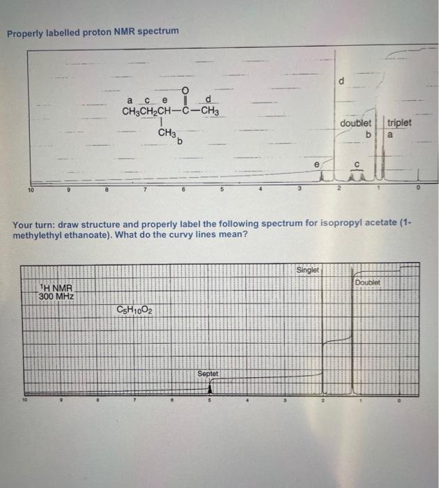 Solved Properly labelled proton NMR spectrum Your turn: draw | Chegg.com