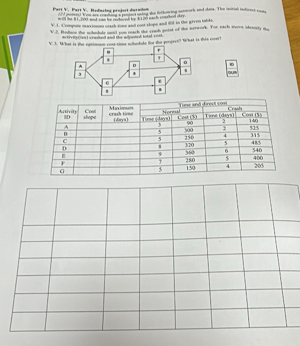 Solved Part V, ﻿Part V, ﻿Reducing project duradion(2) | Chegg.com