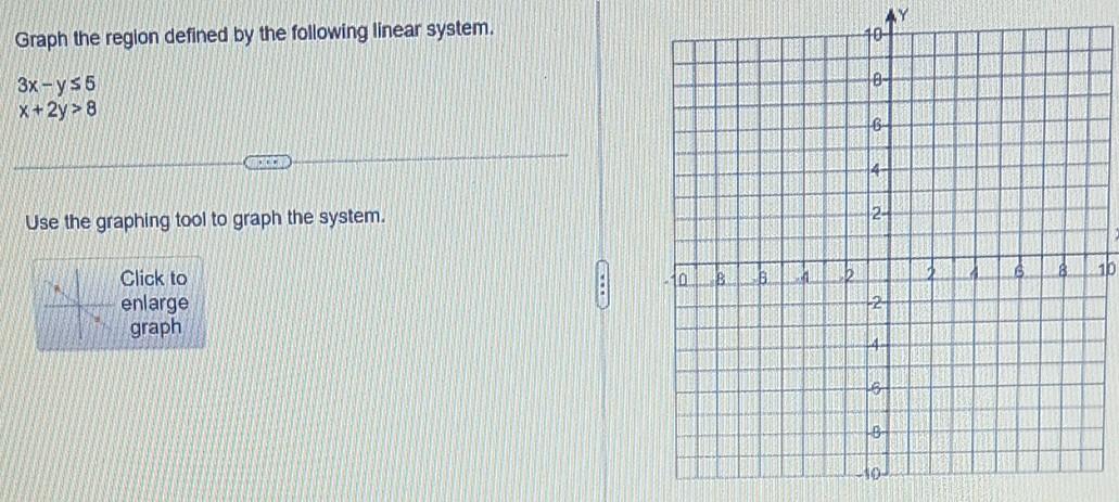 Solved Graph the region defined by the following linear | Chegg.com