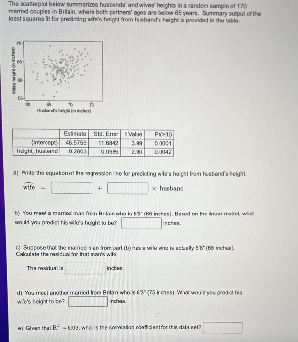 Solved The scatterplot below summarizes husbands' and wives' | Chegg.com