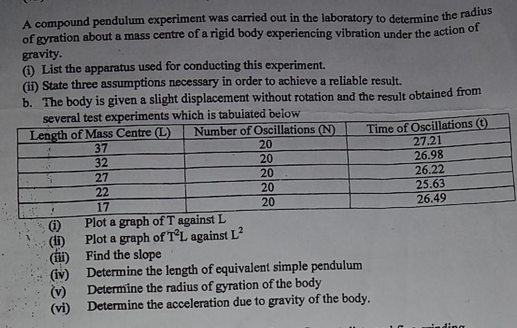 Solved A compound pendulum experiment was carried out in the | Chegg.com