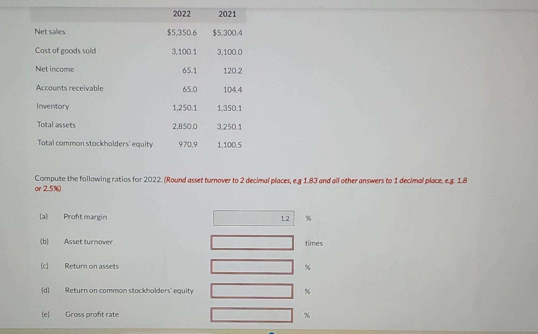 Solved Compute the following ratios for 2022. (Round asset | Chegg.com