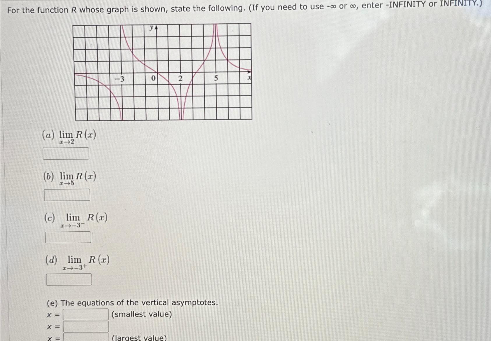 Solved For the function R ﻿whose graph is shown, state the | Chegg.com