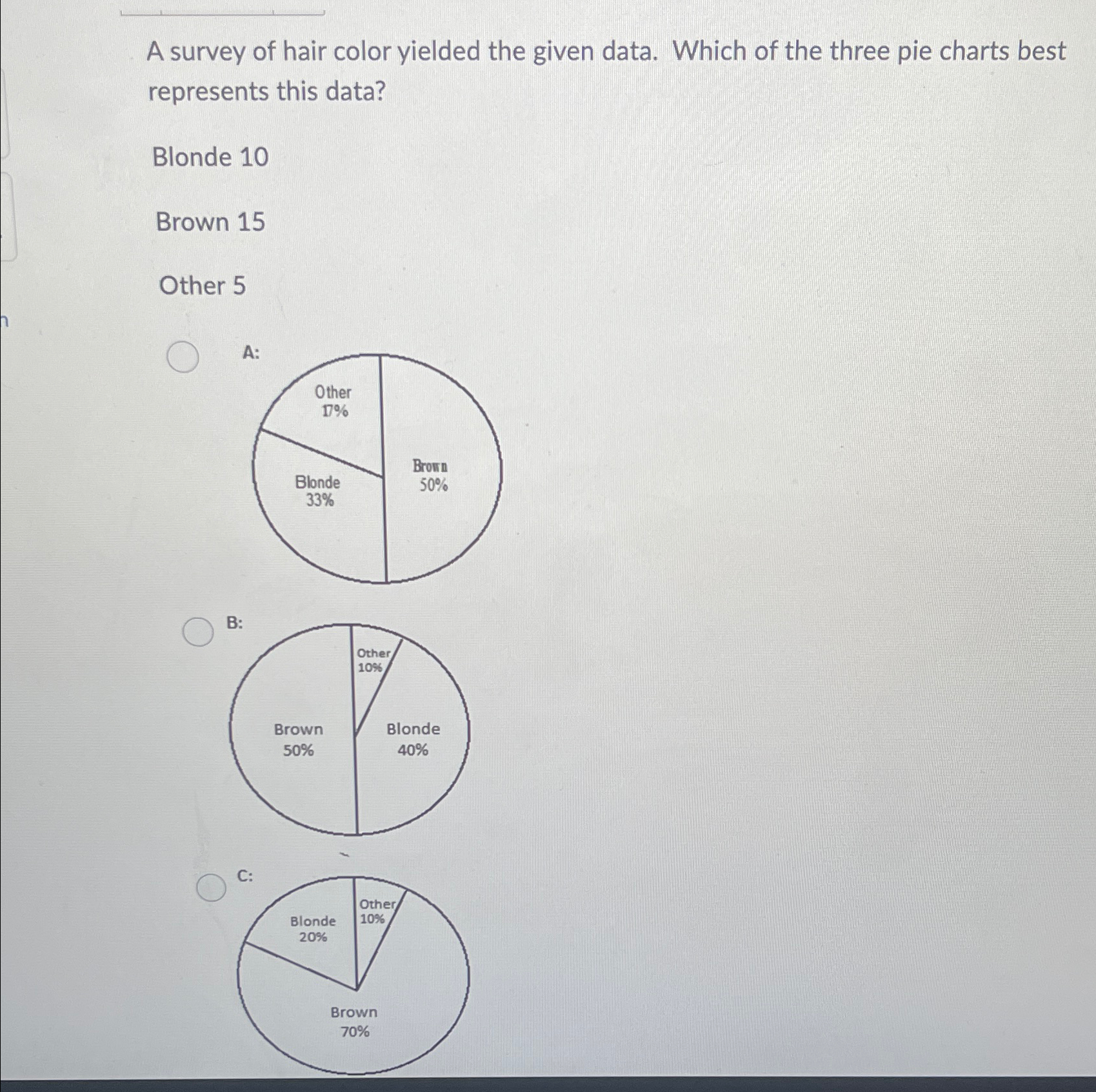 Solved A survey of hair color yielded the given data. Which | Chegg.com