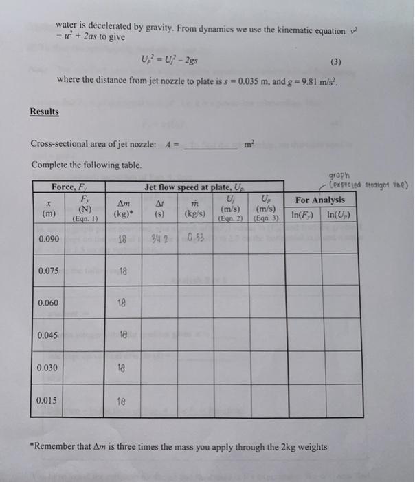 Solved Title: Momentum Flux and Force of a Fluid Jet | Chegg.com