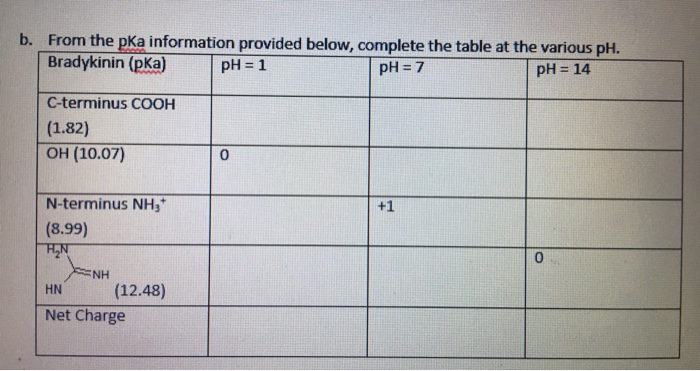 Solved b. From the pka information provided below, complete | Chegg.com