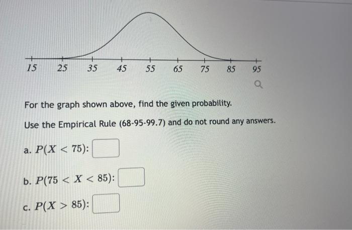 Solved For the graph shown above, find the given | Chegg.com