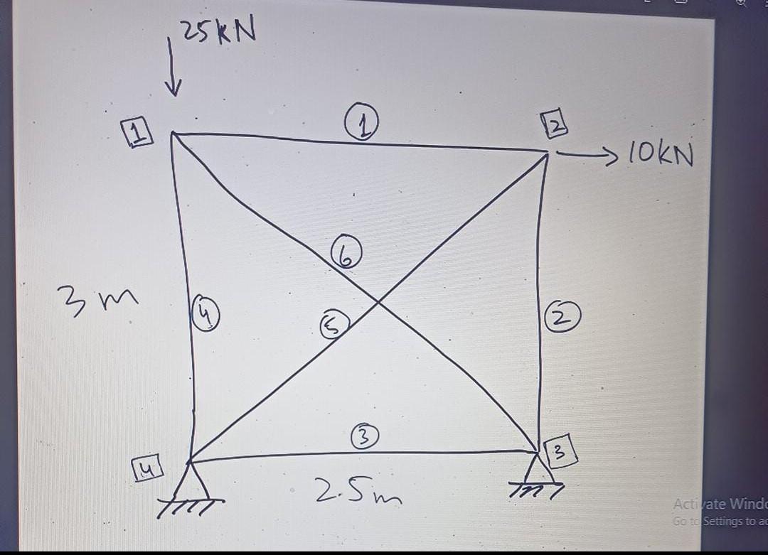 Solved use stiffnes matrix method to solve | Chegg.com
