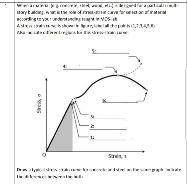 Solved 1 When a material (e.g. concrete, steel, wood, etc.) | Chegg.com