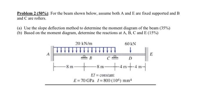 [Solved]: Problem ( 2(50 %) ) : For the beam shown below