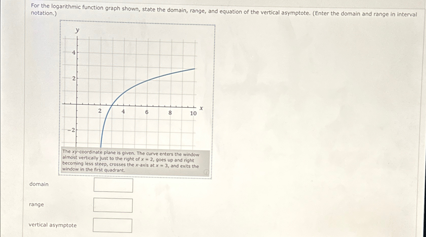 Solved For the logarithmic function graph shown, state the | Chegg.com