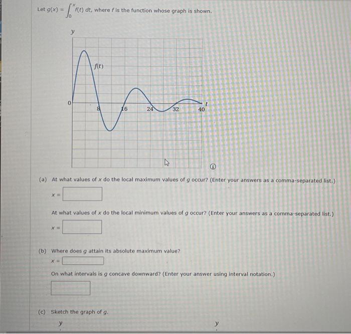 Solved Let g(x)=∫0xf(t)dt, where f is the function whose | Chegg.com