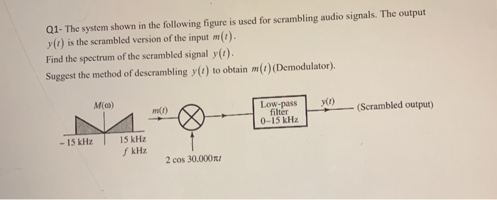Solved Q1- The system shown in the following figure is used | Chegg.com