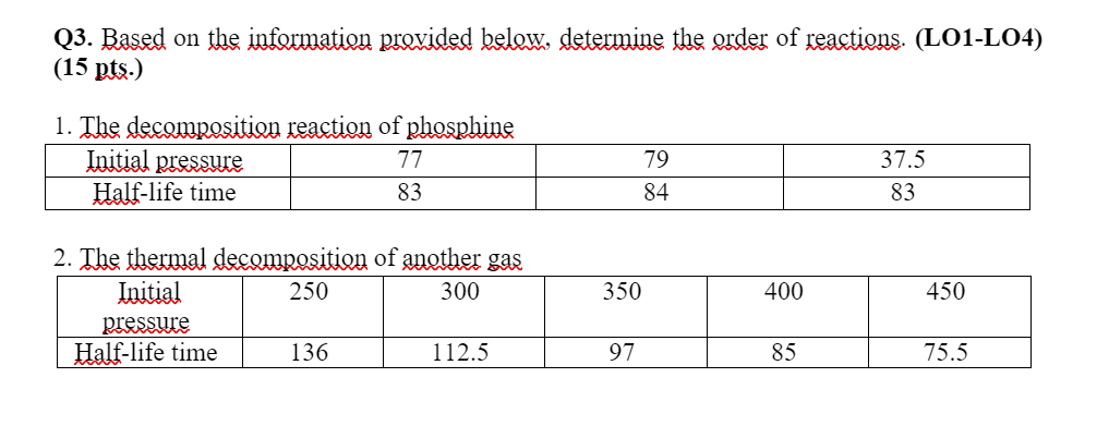 Solved Based on the information provided below, determine | Chegg.com