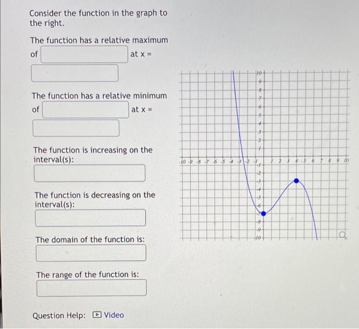 Solved Consider the function in the graph to the right. The | Chegg.com