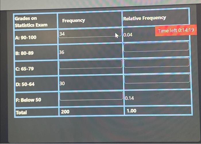 Solved Grades on Statistics Exam A: 90-100 B: 80-89 C: 65-79 | Chegg.com