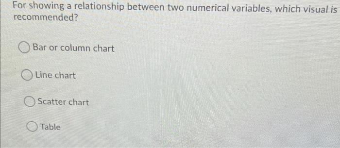 Solved For showing a relationship between two numerical | Chegg.com