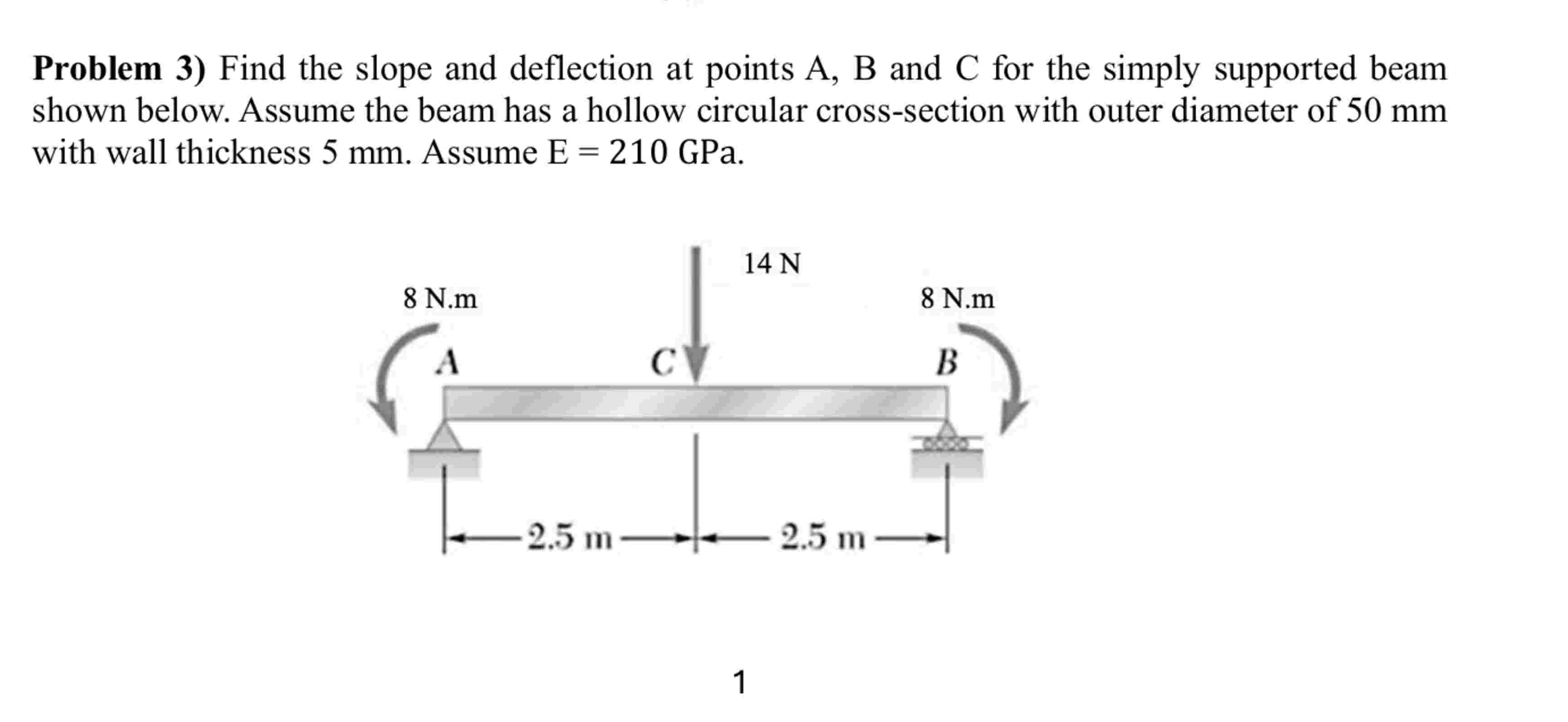 Solved Problem 3) ﻿Find the slope and deflection at points | Chegg.com