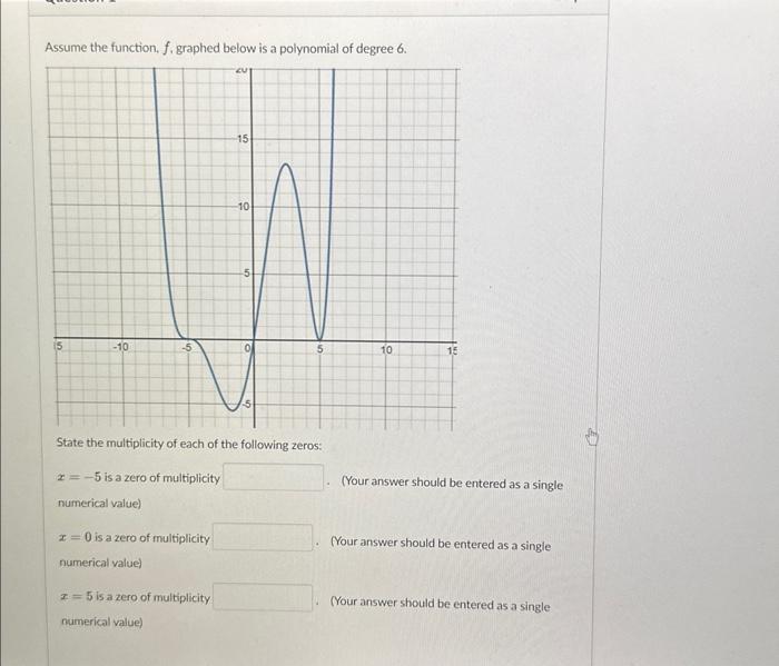 Solved Assume the function, f, graphed below is a polynomial | Chegg.com