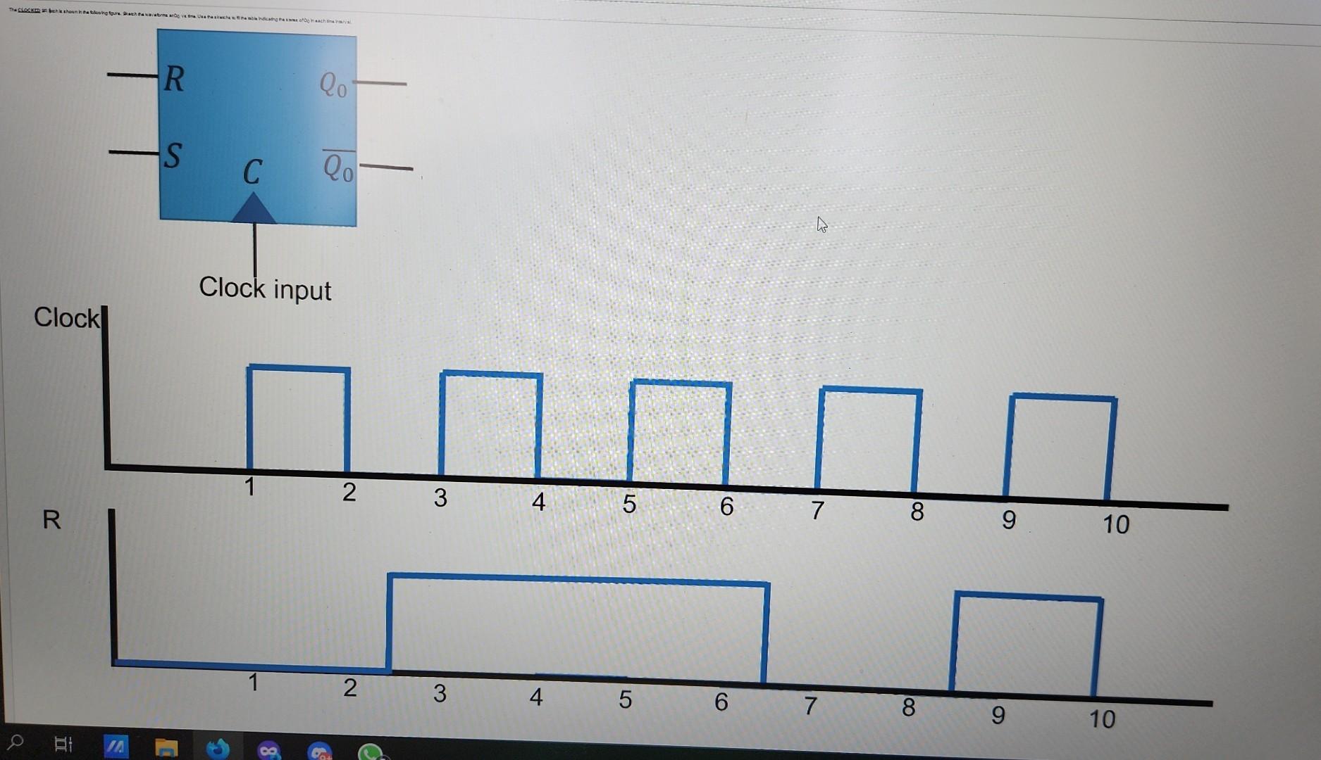 Solved The CLOCKED SR latch is shown in the following | Chegg.com