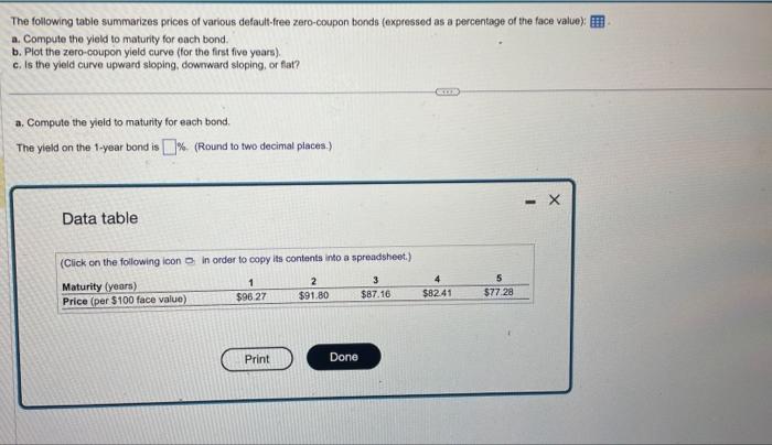 Solved The following table summarizes prices of various | Chegg.com
