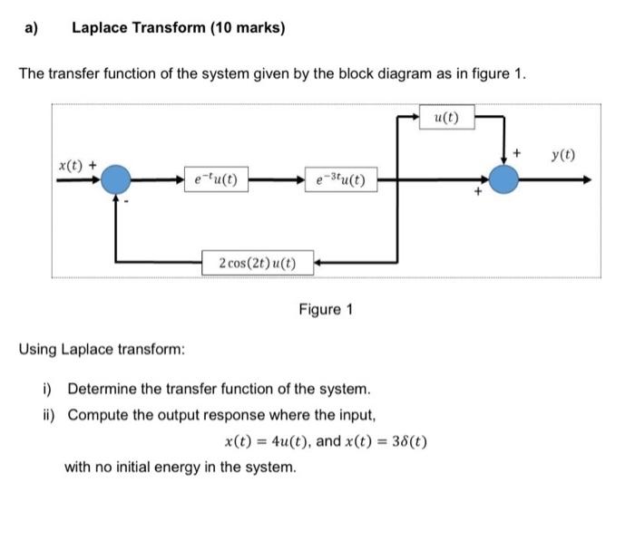 Solved a) Laplace Transform (10 marks) The transfer function | Chegg.com