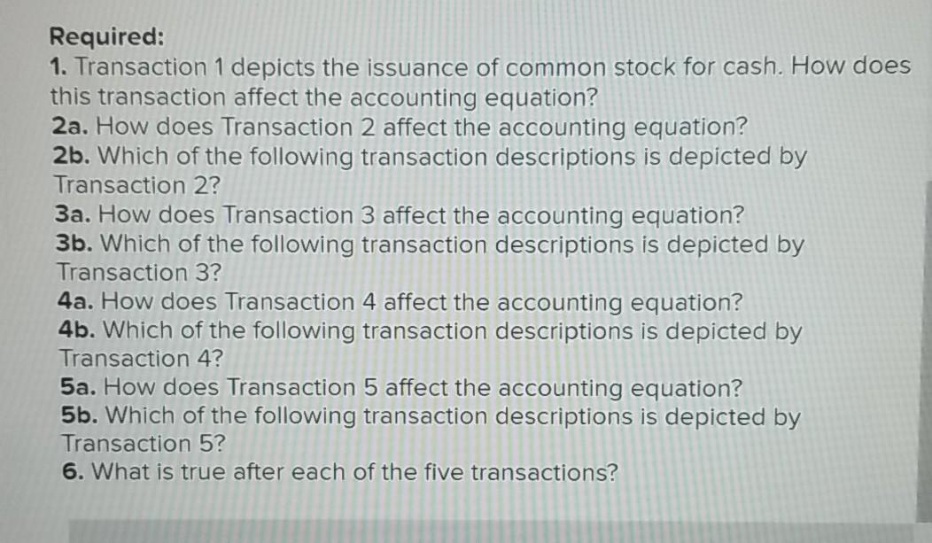 Solved Assets, Liabilities, and Stockholders' Equity After | Chegg.com