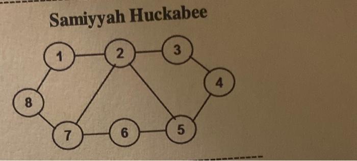 Solved Q4: 10pts) The graph given here is bipartite. Run the | Chegg.com